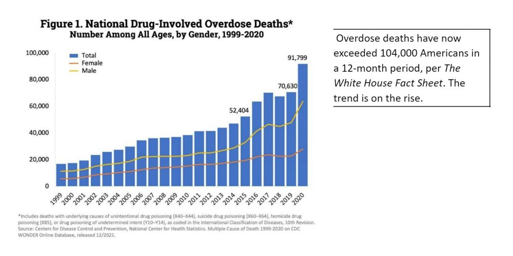 WHY Is a Drug Testing Policy Important? - Edge Information